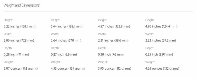 iPhone 6 vs iPhone 6 Plus - Size Comparison - iPhone-Tricks.com