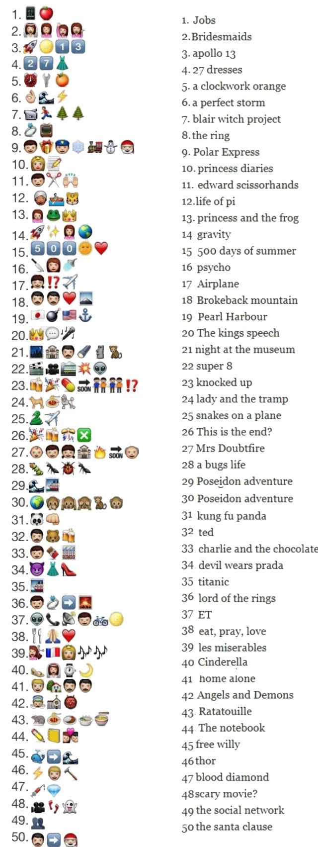 Movie Printable Emoji Quiz With Answers Printable Word Searches