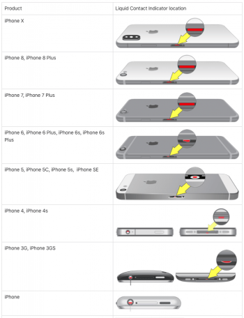 How to Tell if Your iPhone Suffered Water Damage